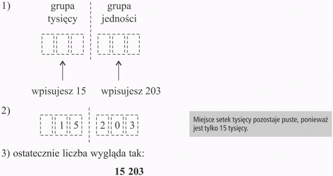 System dziesiątkowy zapisywania liczb